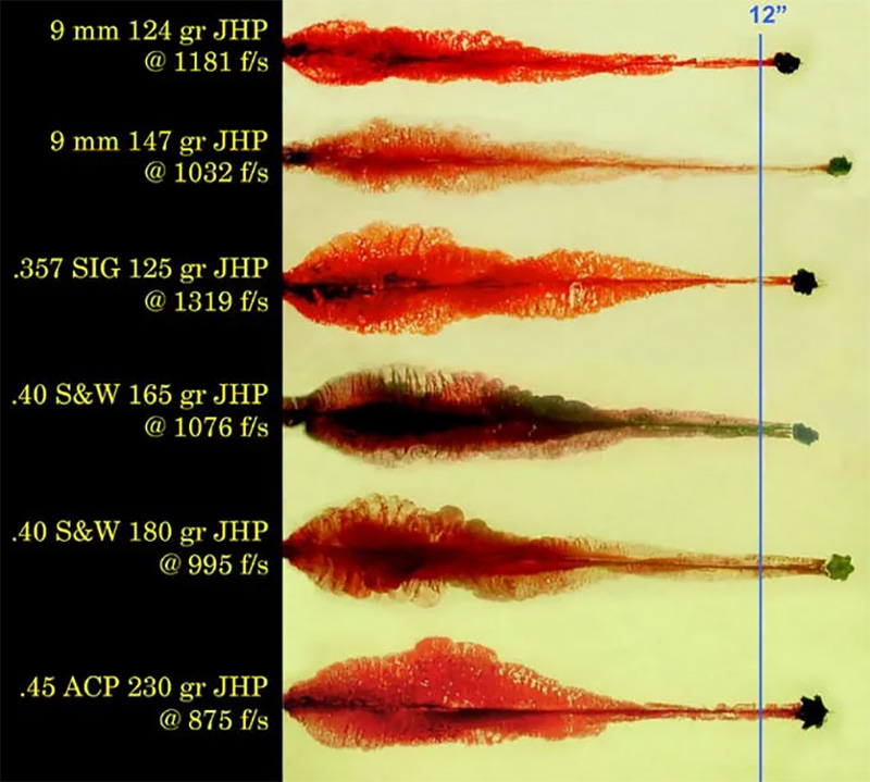 Best 9mm Defense Ammo - 9mm for Self and Home Defense
