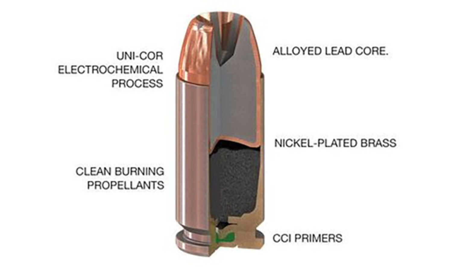 Best 9mm Defense Ammo - 9mm for Self and Home Defense